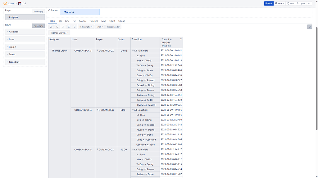 A report that shows the history of transitions from one status to another + time when the ...