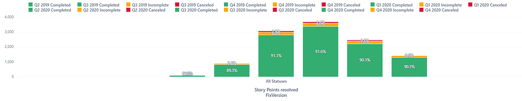How To Group Dimensions In An Easybi Chart Questions And Answers