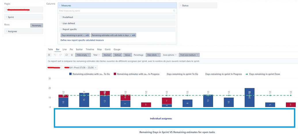 my-measure-remaining-days-in-sprint-is-duplicated-in-my-report-because-it-s-correlated-to-a