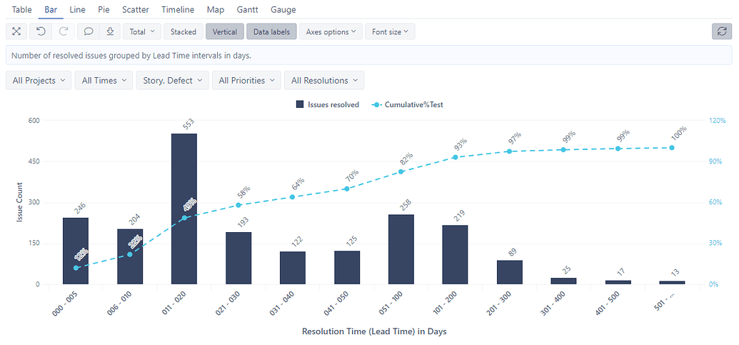 Add Calculated Feature Cumulative Sum Of Percentage Of Total Questions And Answers Eazybi