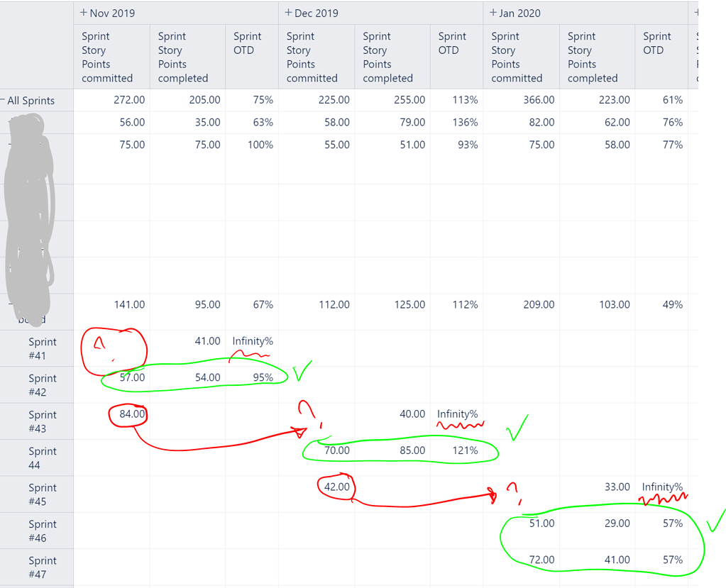 Sprint Commited/Resolved % as monthly report? - Questions & Answers ...