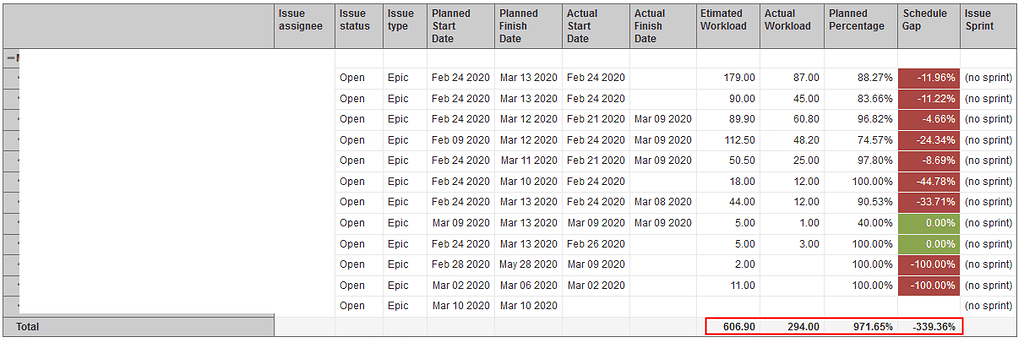 How to customize the “Total” option with my defined formulation - Questions & Answers - eazyBI ...
