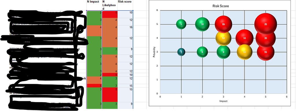 I want to create the Scatter Bubble chart for Risk management ...