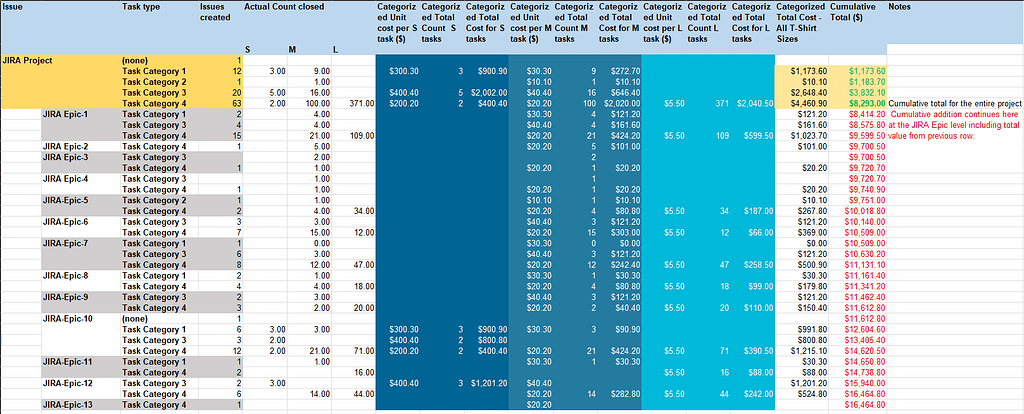 Cumulative Sum Of Calculated Measure For Tasks Grouped By Epic Questions And Answers Eazybi