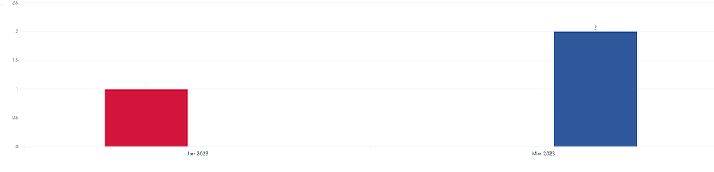 Measure To Count Number Of Subtasks Of Specific Issue Type And Status Per Issue Questions