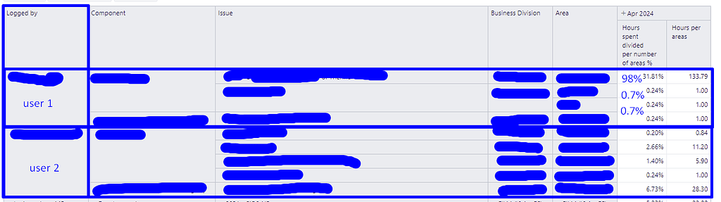 Create Sub Totals Per Member Of Dimension Questions And Answers Eazybi Community