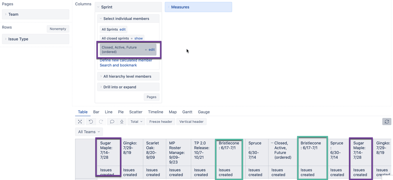 How To Change Order Of Columns AND Show Issues From ACTIVE SPRINT And PAST SPRINT In The Report 