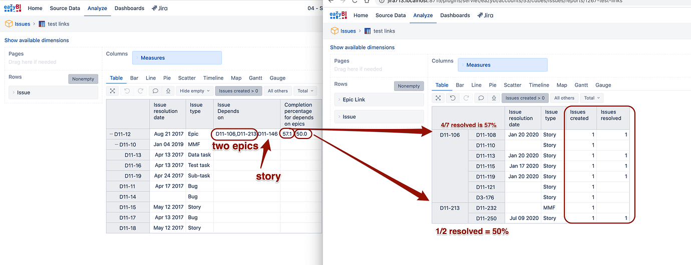 Get Epic Completion Percentage - Questions & Answers - eazyBI Community