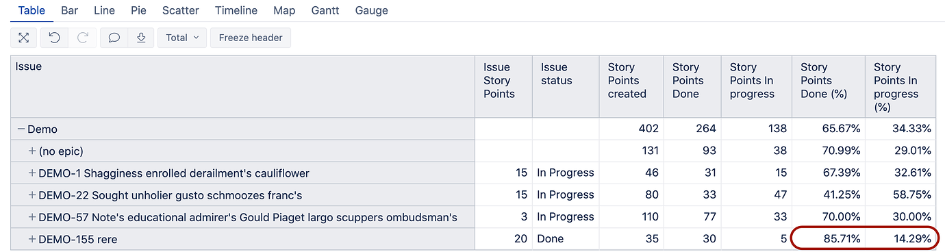 Epic Progress Report - Questions & Answers - eazyBI Community