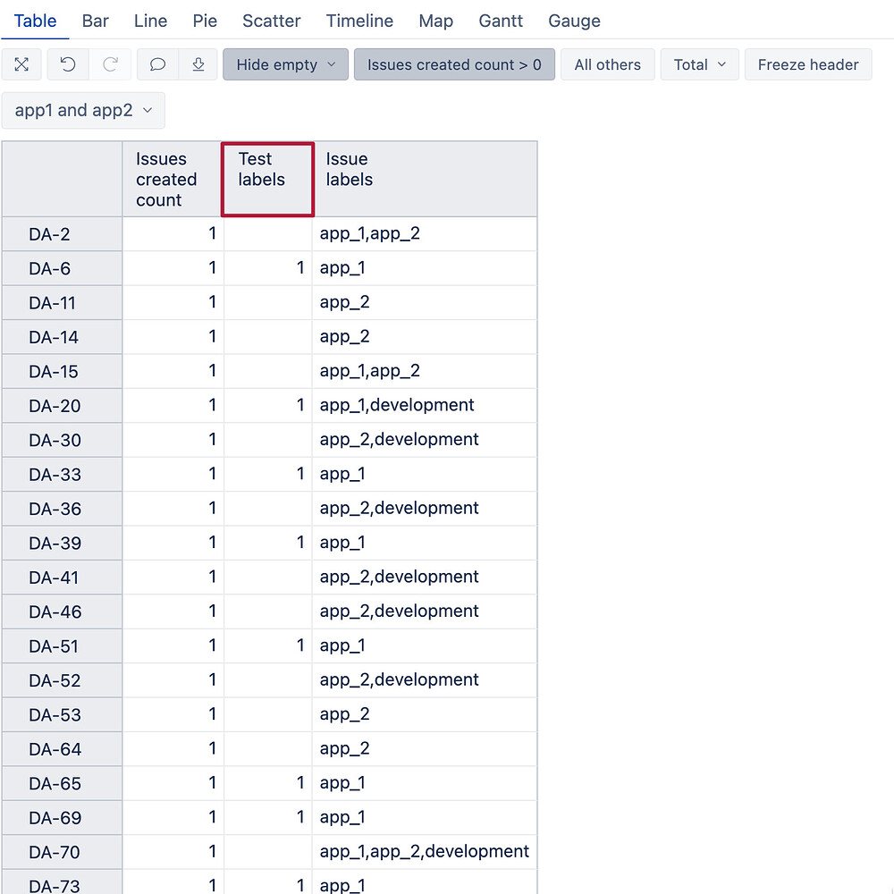 Filtering Labels Questions And Answers Eazybi Community