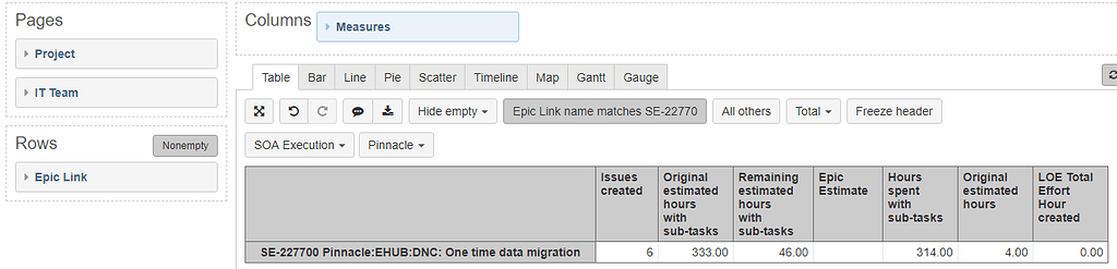 Epic-Level Estimate - Questions & Answers - eazyBI Community