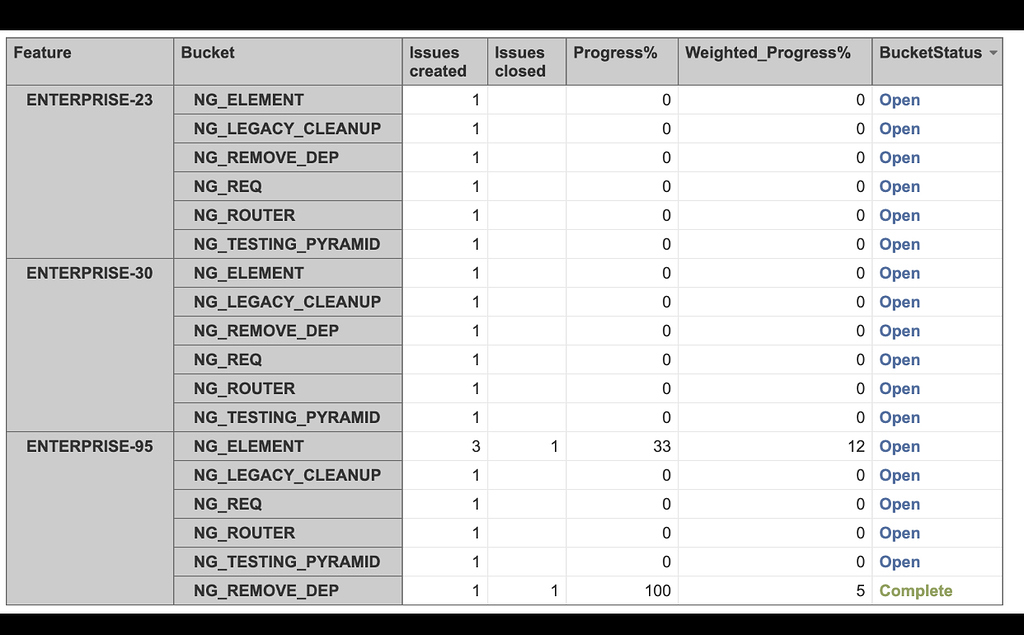 Eazybi Report Sum Of Subset Of Values In A Column Questions And Answers Eazybi Community