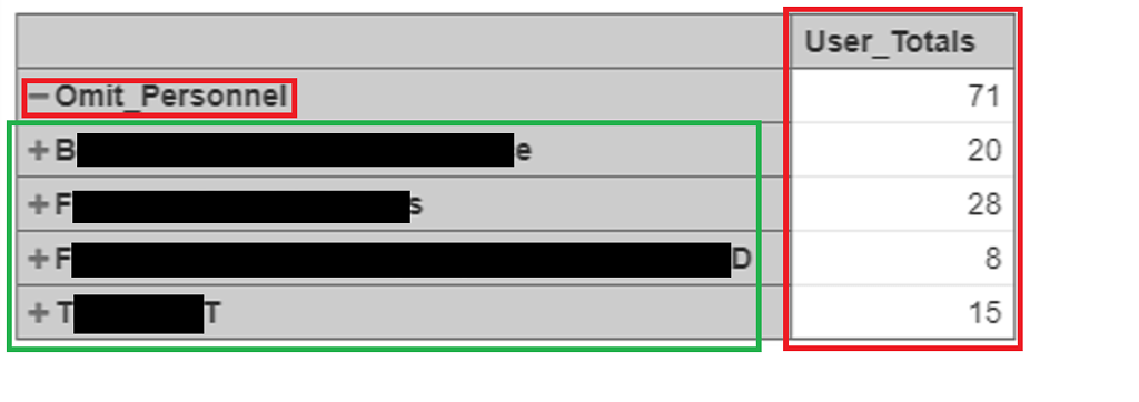 Hide Calculated Members Titles Column Results Etc Questions And Answers Eazybi Community