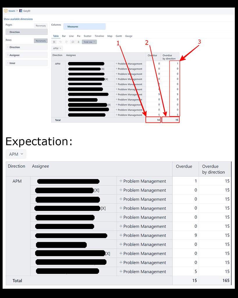 How to sum by dimension - Questions & Answers - eazyBI Community