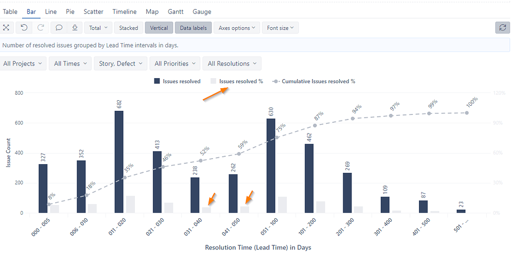 Add Calculated Feature Cumulative Sum Of Percentage Of Total Questions And Answers Eazybi