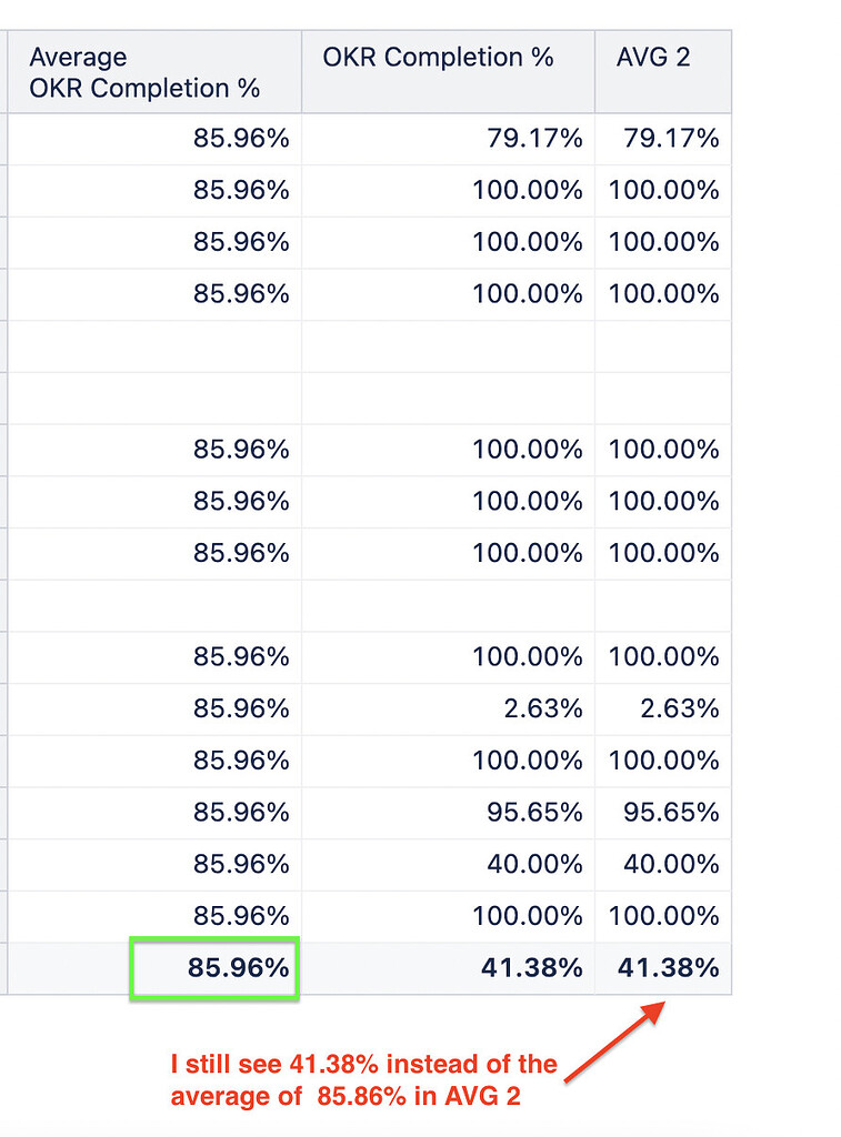 How to show "Average" in the row - Questions & Answers - eazyBI Community