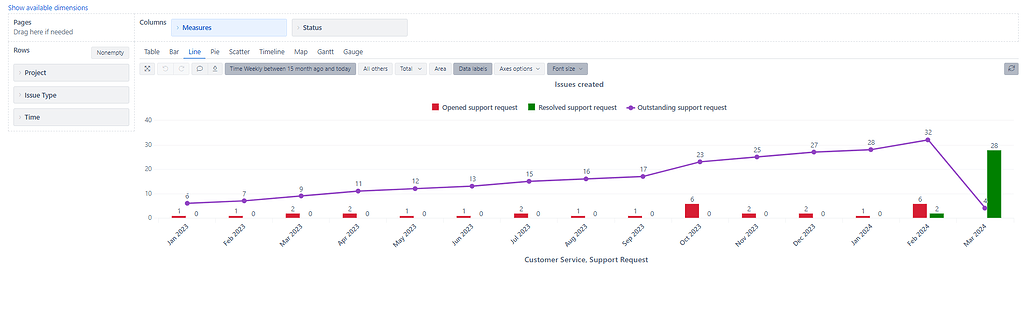 Measures based on custom fields - Questions & Answers - eazyBI Community