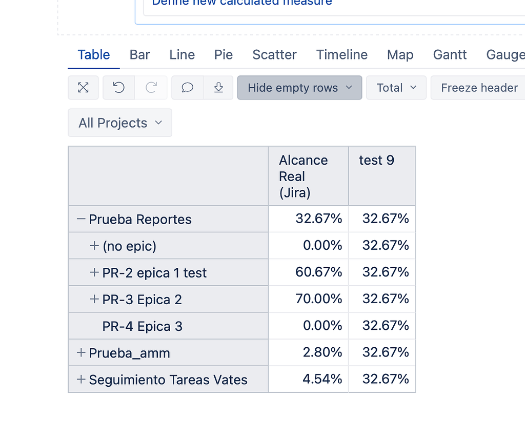 How to repeat a value at project level to all issue by project - Questions & Answers - eazyBI ...