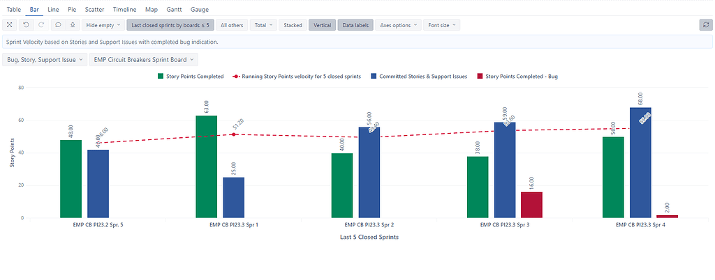 Calculate Velocity For Last 5 Sprint But Limit To Specific Issue Types Using A User Defined