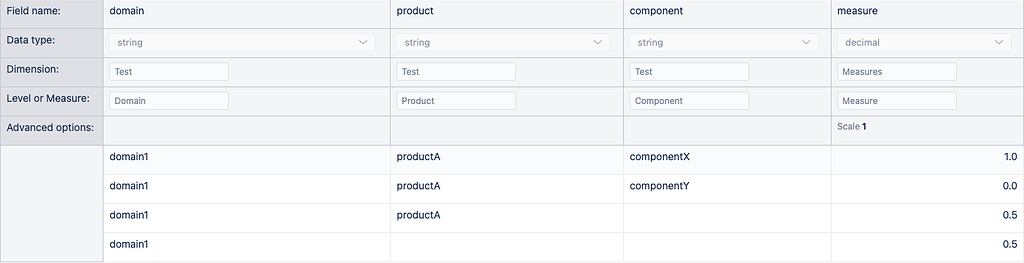 How to set measure values for dimension levels - Questions & Answers - eazyBI Community