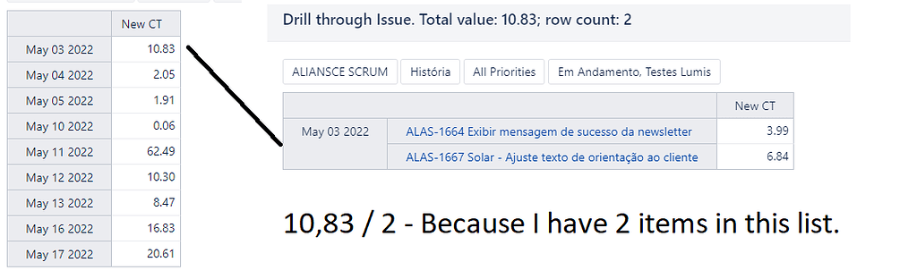 How Can I Get Sum And Average Items In My List Questions And Answers Eazybi Community
