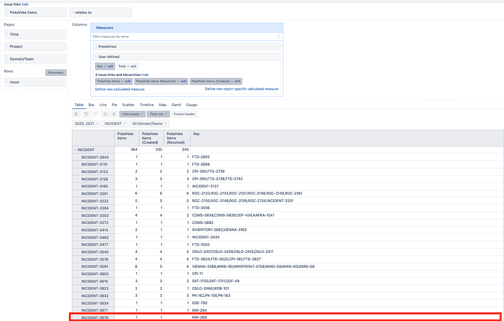 Linked issue count - Questions & Answers - eazyBI Community Linked issue count - Questions & Answers - eazyBI Community