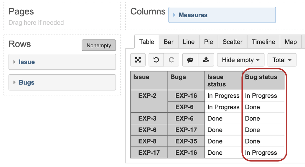 Linked Issue Status dimension - Questions & Answers - eazyBI Community