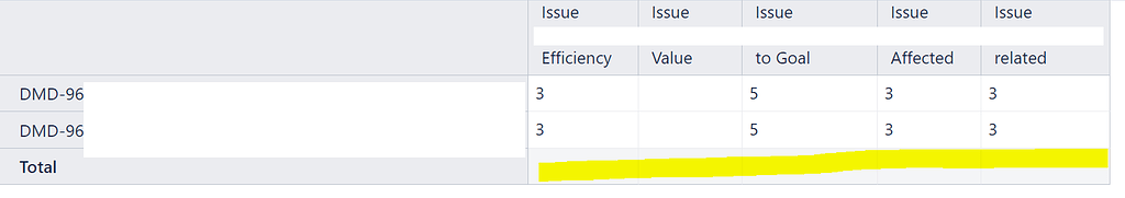 Summing Custom Field Questions And Answers Eazybi Community