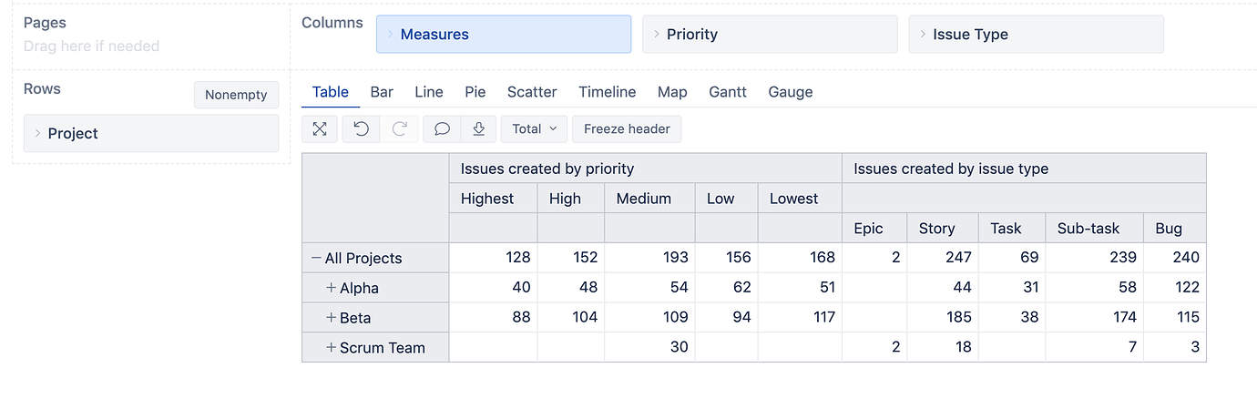 Multiple Dimensions In Rows Without Nesting Questions And Answers