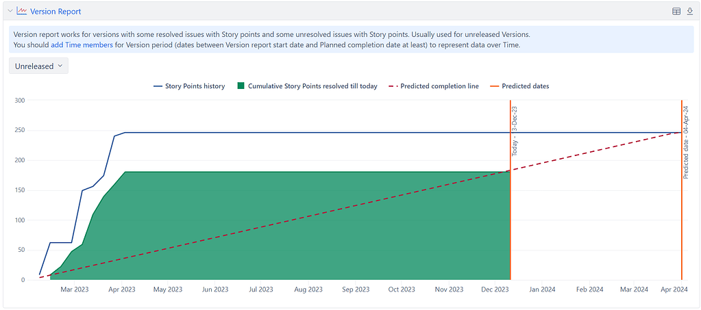 Create Version report chart based on version picker custom field - Questions & Answers - eazyBI ...