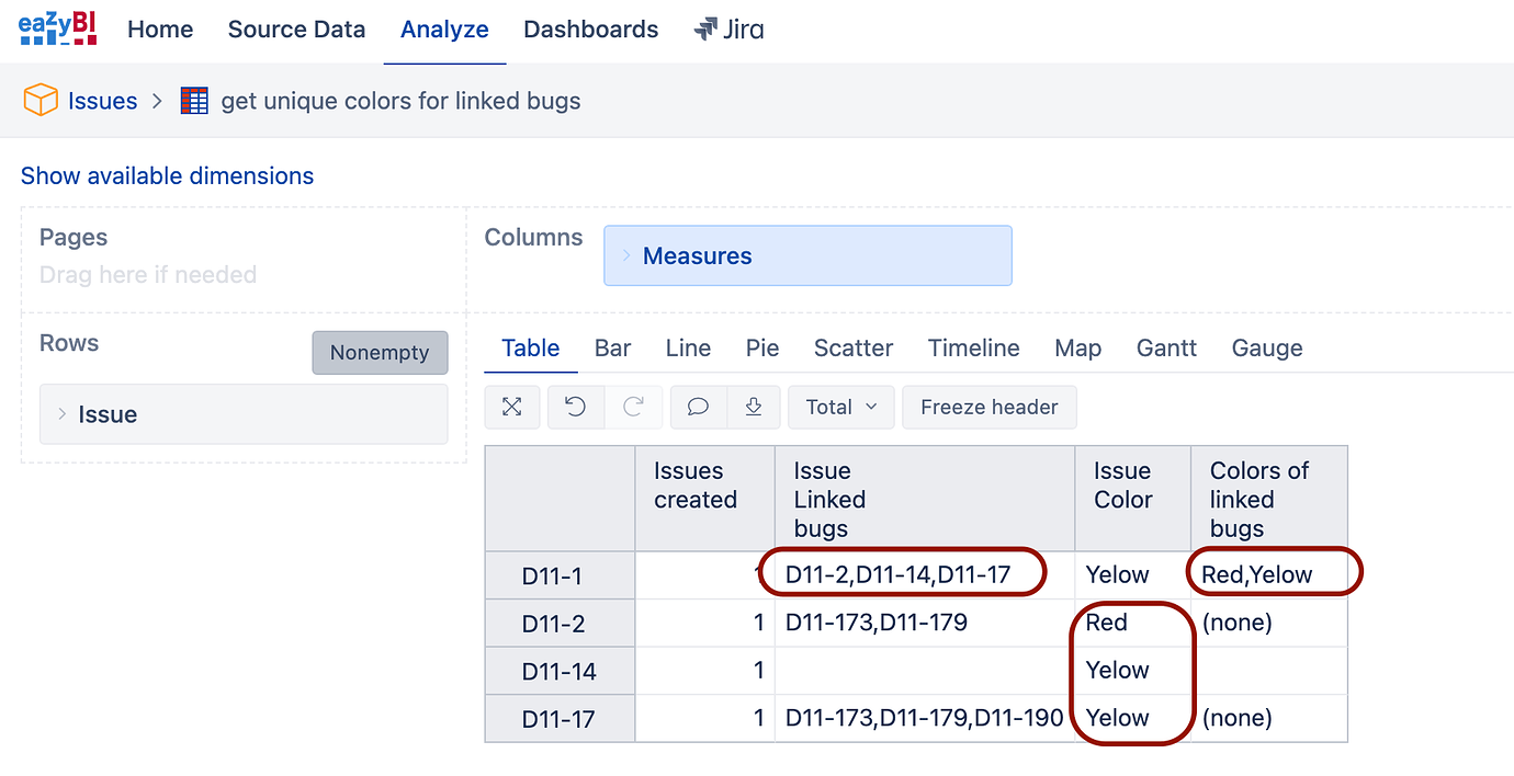 How To Get A Customfield Value From A Linked Issue Questions And Answers Eazybi Community