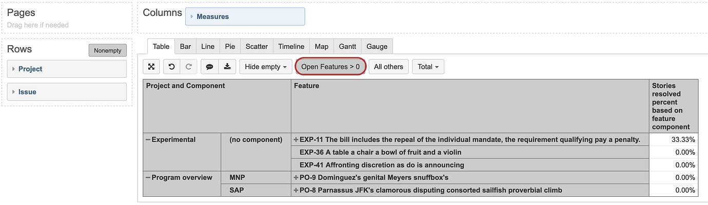 Group Initiatives By Component And Show Percentage Complete Questions And Answers Eazybi