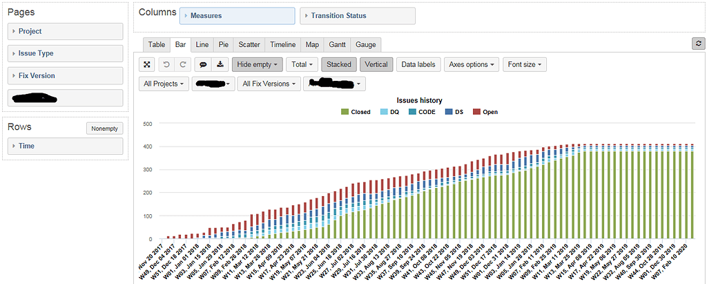 Transition Status Of Linked Member From Another Project Questions