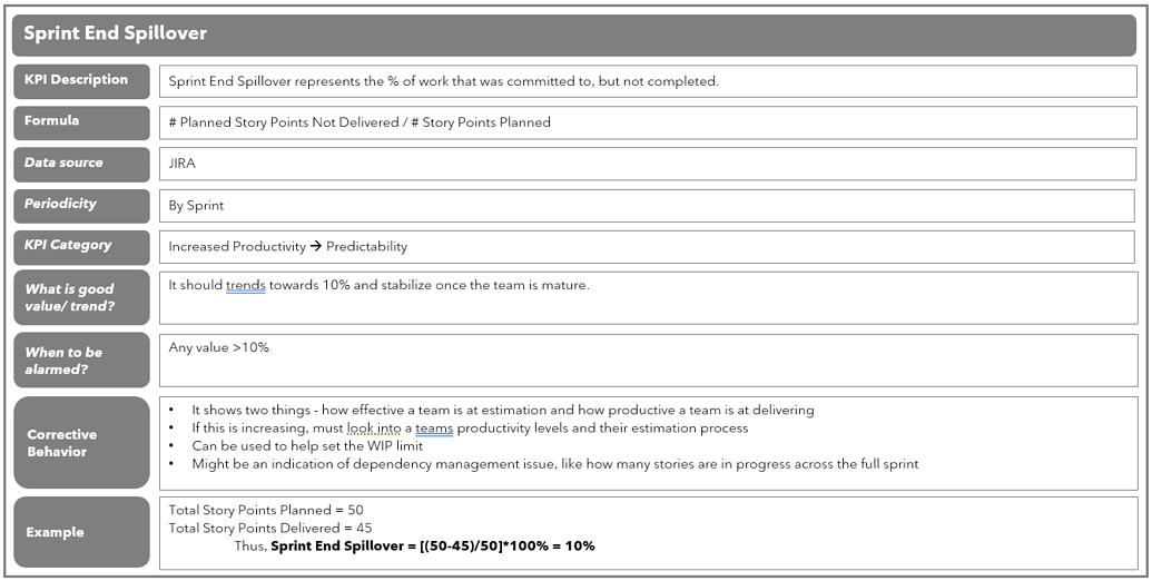 Agile Reporting: Reliability & Sprint End Spillover - Tips & Tricks - eazyBI Community