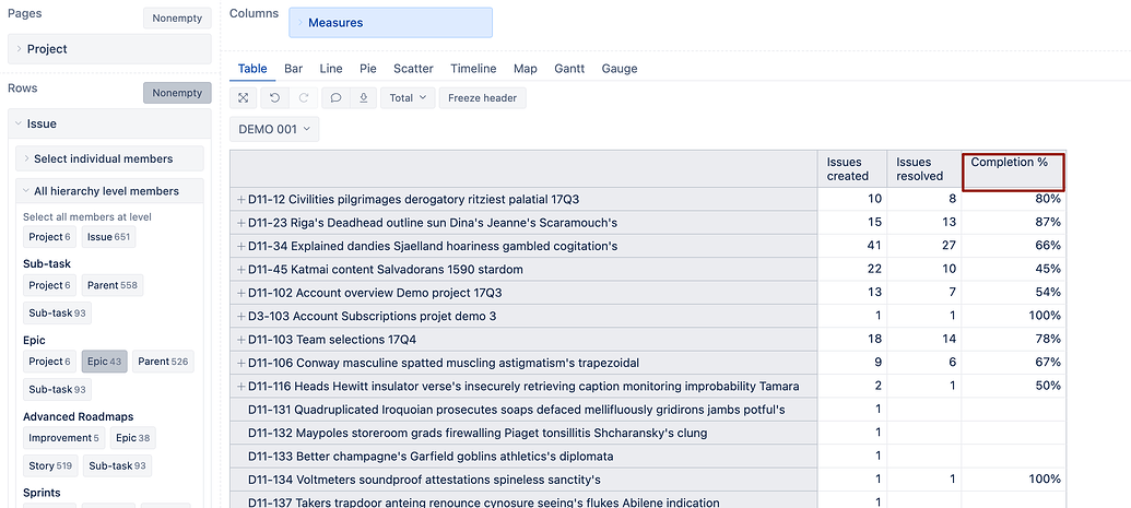 How To Create An Epic Progress Report Completion On A Given Status Questions And Answers