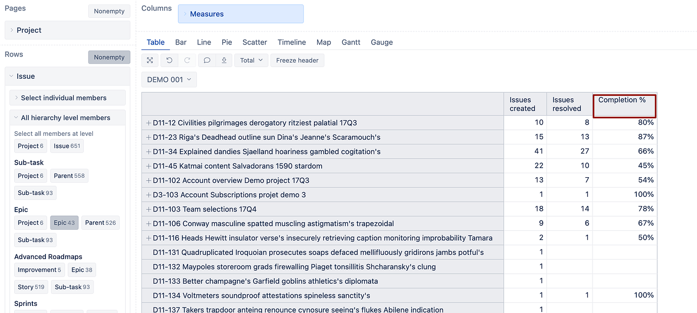 How to create an Epic Progress report (% completion) on a given status ...