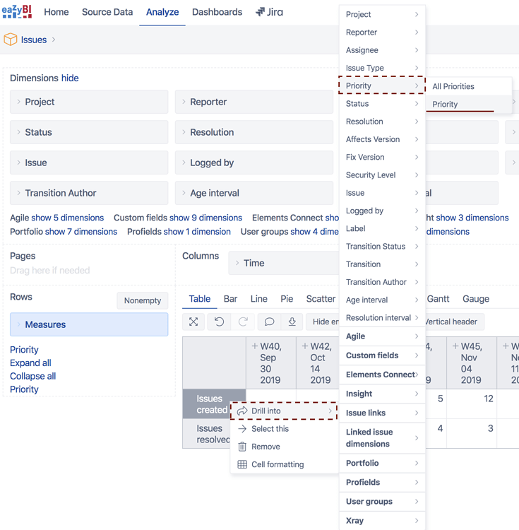 Expand A Specific Row Questions And Answers Eazybi Community 