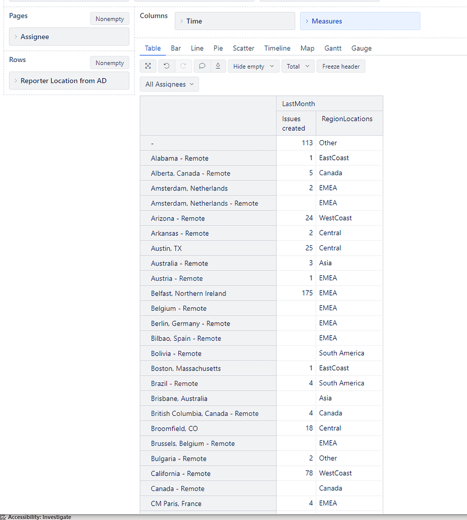 Show Info Based On Measure Only Questions And Answers Eazybi Community