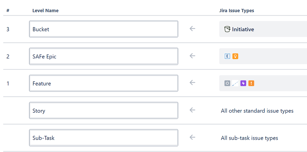 Would like to create a custom field using JIRA hierarchy reaching up 3 levels - Questions ...