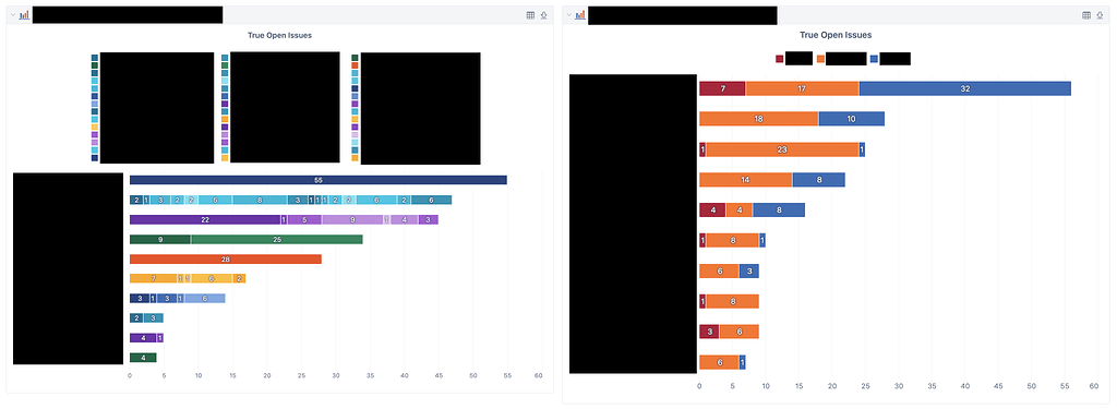 Hiding Legend for Stacked Bar Graph - Questions & Answers - eazyBI Community