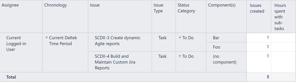 Multiple Components per Issue Calculation - Questions & Answers - eazyBI Community