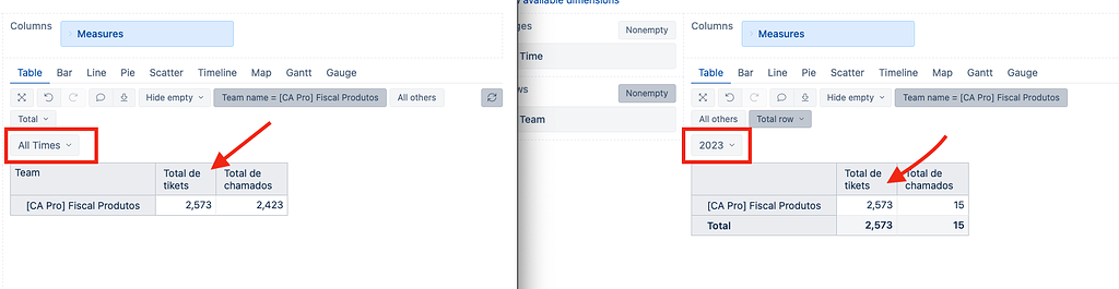 How to sum a field grouped by Team and filter by Time? - Questions & Answers - eazyBI Community