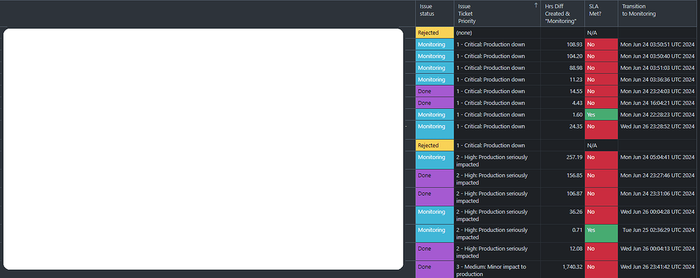 How To Create A New Membermeasure To Calculate The Rate Based On Each Categorize Questions