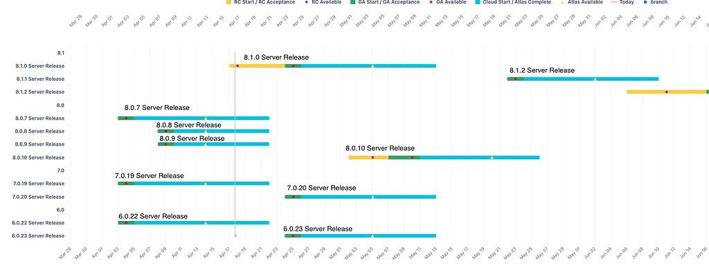 Adding Labels on top of bar chart - Questions & Answers - eazyBI Community