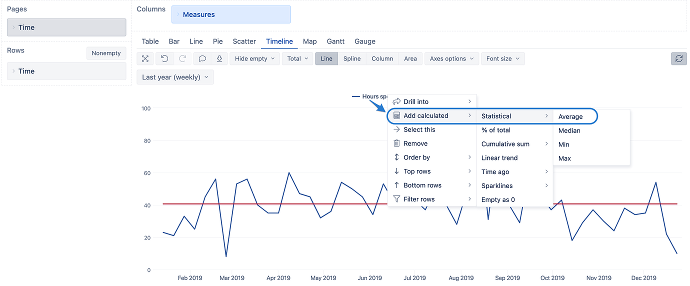 Calculating Weekly Average Per User For Prior Month Questions And Answers Eazybi Community