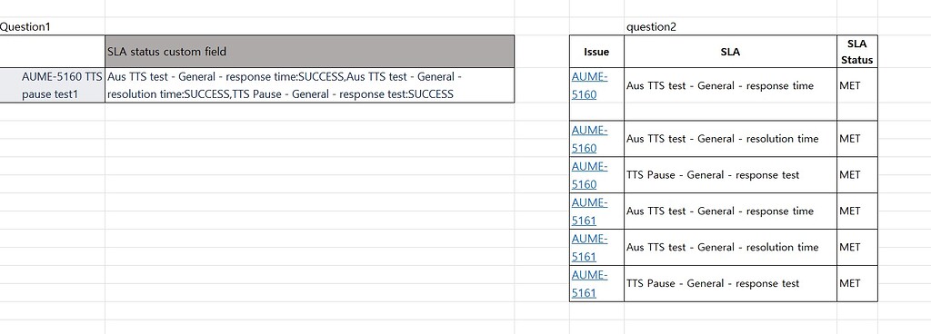I can't import Time to sla data into EazyBi in the way I wanted - Questions & Answers - eazyBI ...