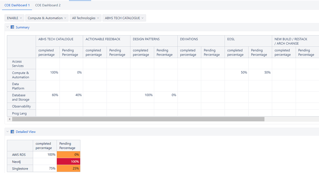 When I Choose Dropdown From Common Filter The Column In The Summary