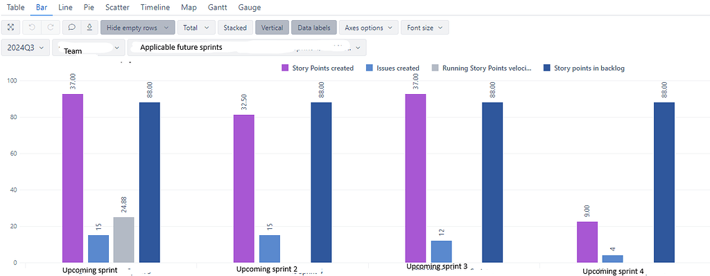 Show Story Points in Backlog Measure as new row - Questions & Answers ...