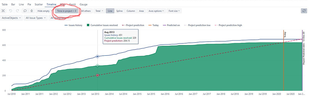 eazyBI Demo Account: Project Prediction report - Questions & Answers - eazyBI Community