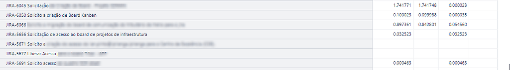 Calculation of workdays in transition not correct - Questions & Answers - eazyBI Community